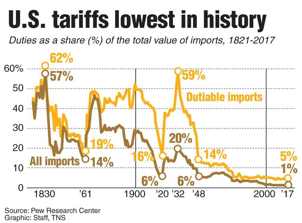 China-US tariff spat: Mostly losers, but some winners, too | News ...